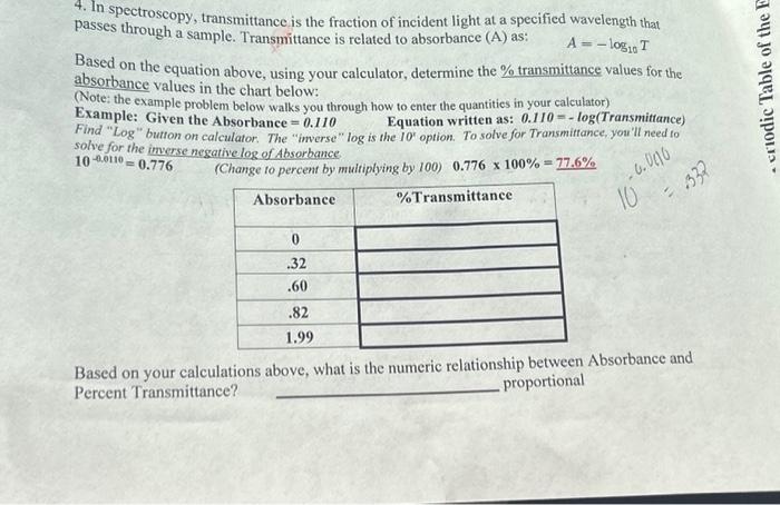 Solved 4. In spectroscopy, transmittance is the fraction of | Chegg.com