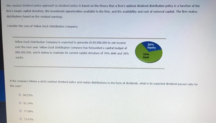 Solved The residual dividend policy approach to dividend | Chegg.com