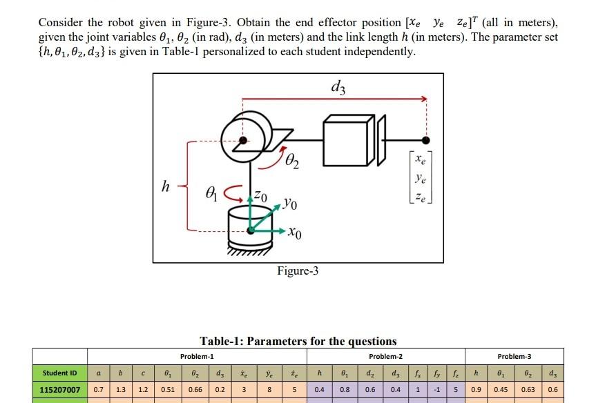 Solved Consider the robot given in Figure-3. Obtain the end | Chegg.com