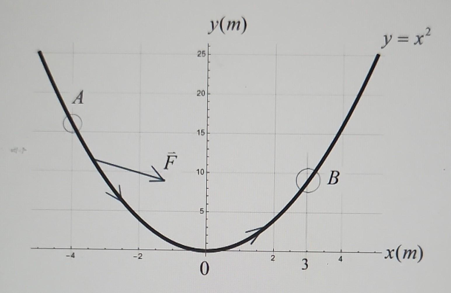 Solved 2. An object moves from position A to B along the | Chegg.com