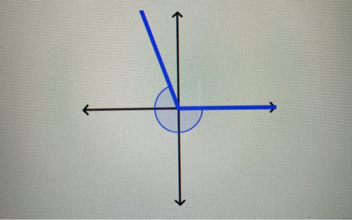 Solved Which of the following images shows an angle of -250° | Chegg.com