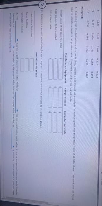 Solved Nett Method, resent end and Analysis for a Service | Chegg.com