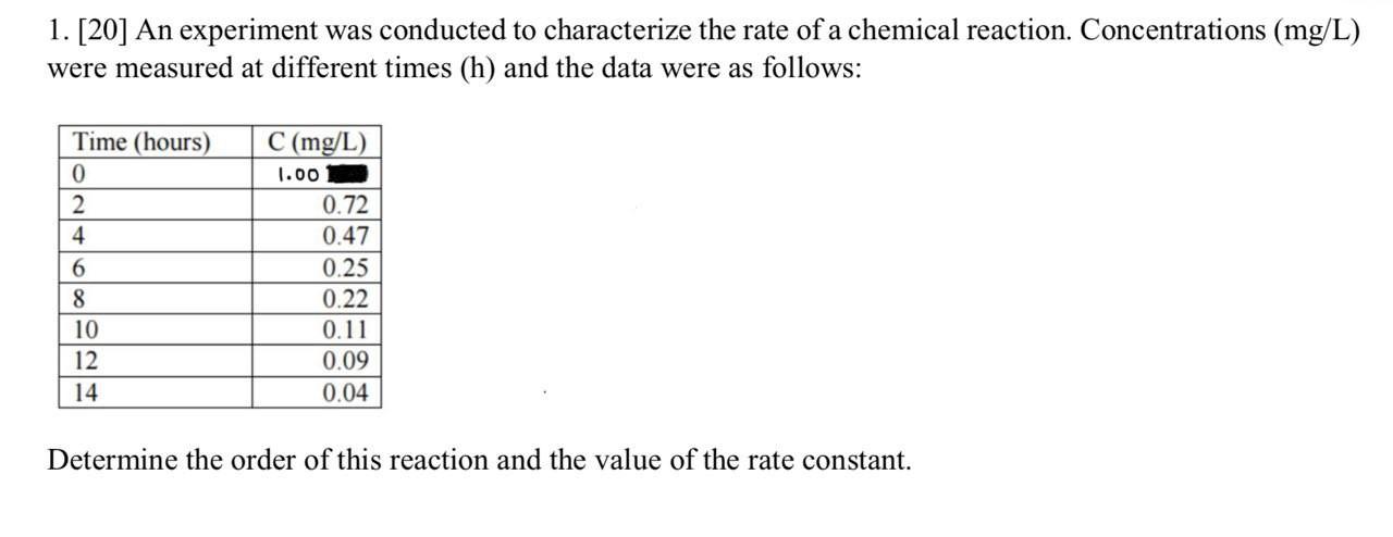 Solved 1. [20] An experiment was conducted to characterize | Chegg.com