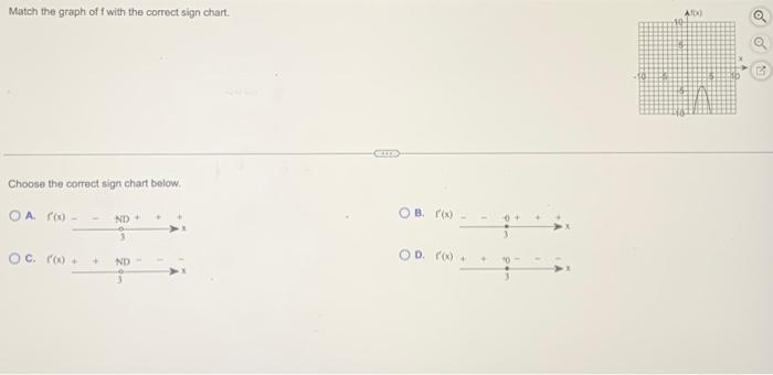 Solved Match the graph of f with the correct sign chart. | Chegg.com