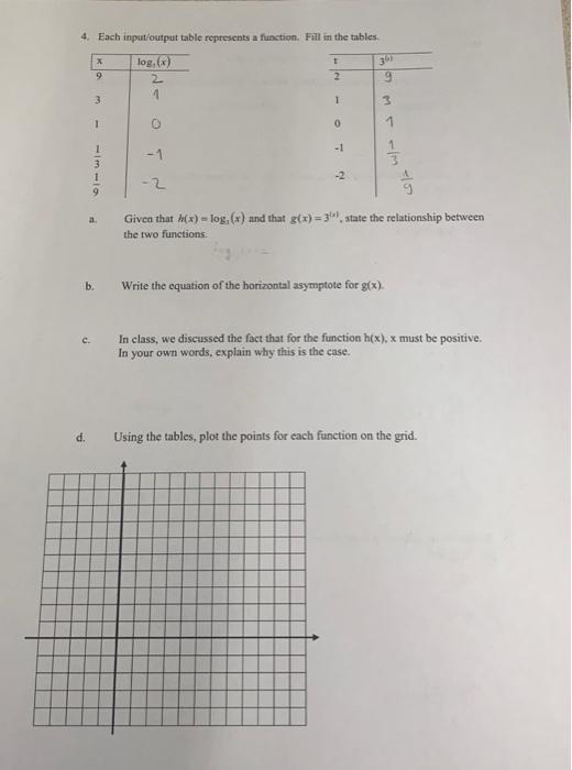 Solved 4. Each input/output table represents a function. | Chegg.com