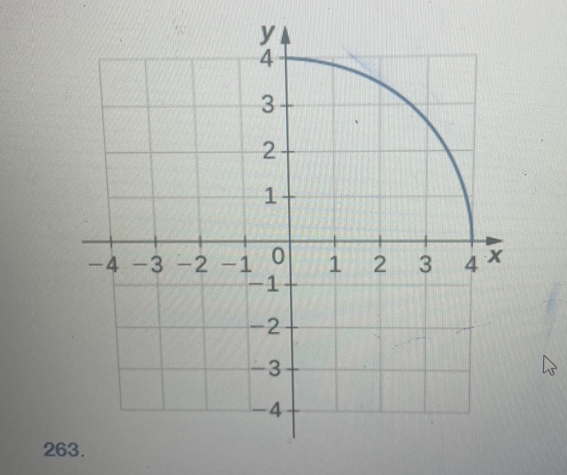 Solved for the following excersise use the graph of y= ﻿f(x) | Chegg.com
