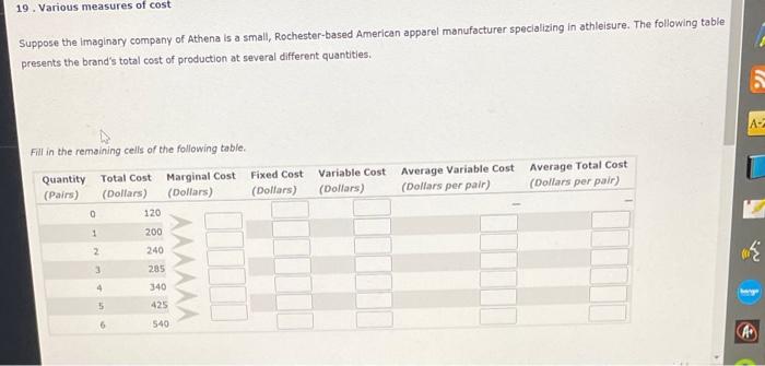 Solved Suppose the imaginary company of Athena is a small, | Chegg.com