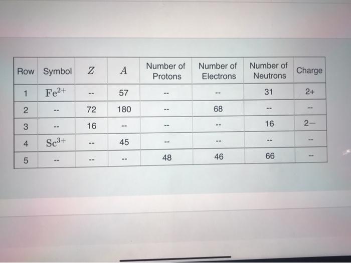 Solved Row Symbol Z А Number of Protons Number of Electrons | Chegg.com