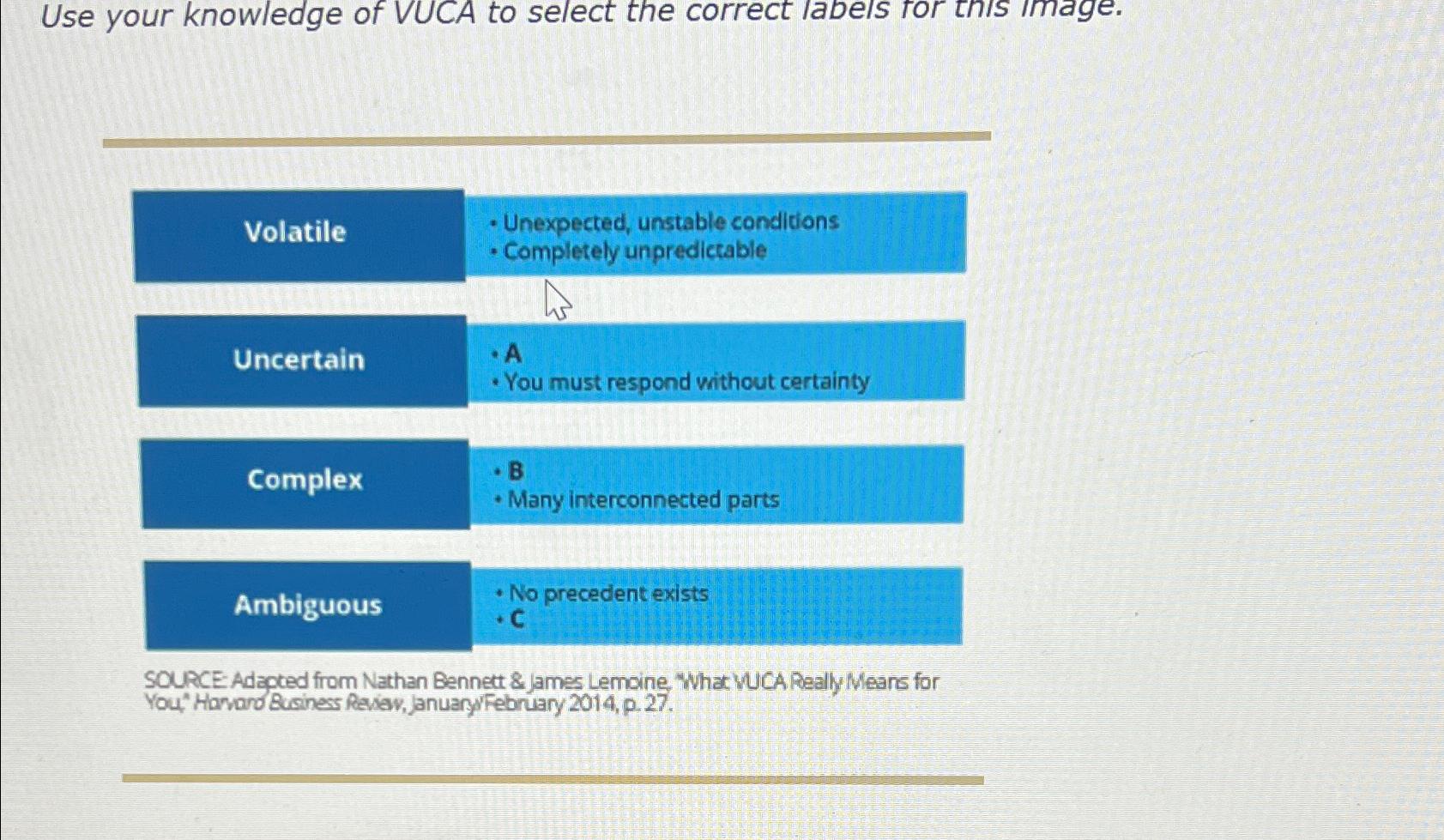 Solved Use your knowledge of VUCA to select the correct | Chegg.com