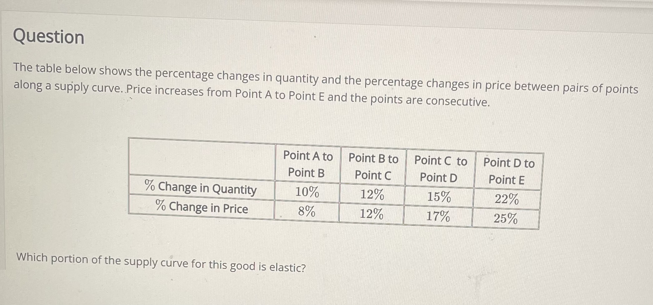 Solved by an EXPERT QuestionThe table below shows the percentage changes | Chegg.com
