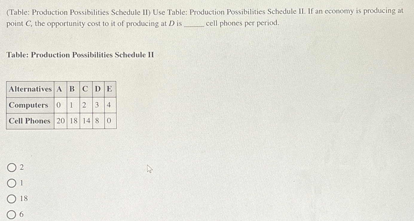 Solved (Table: Production Possibilities Schedule II) ﻿Use | Chegg.com