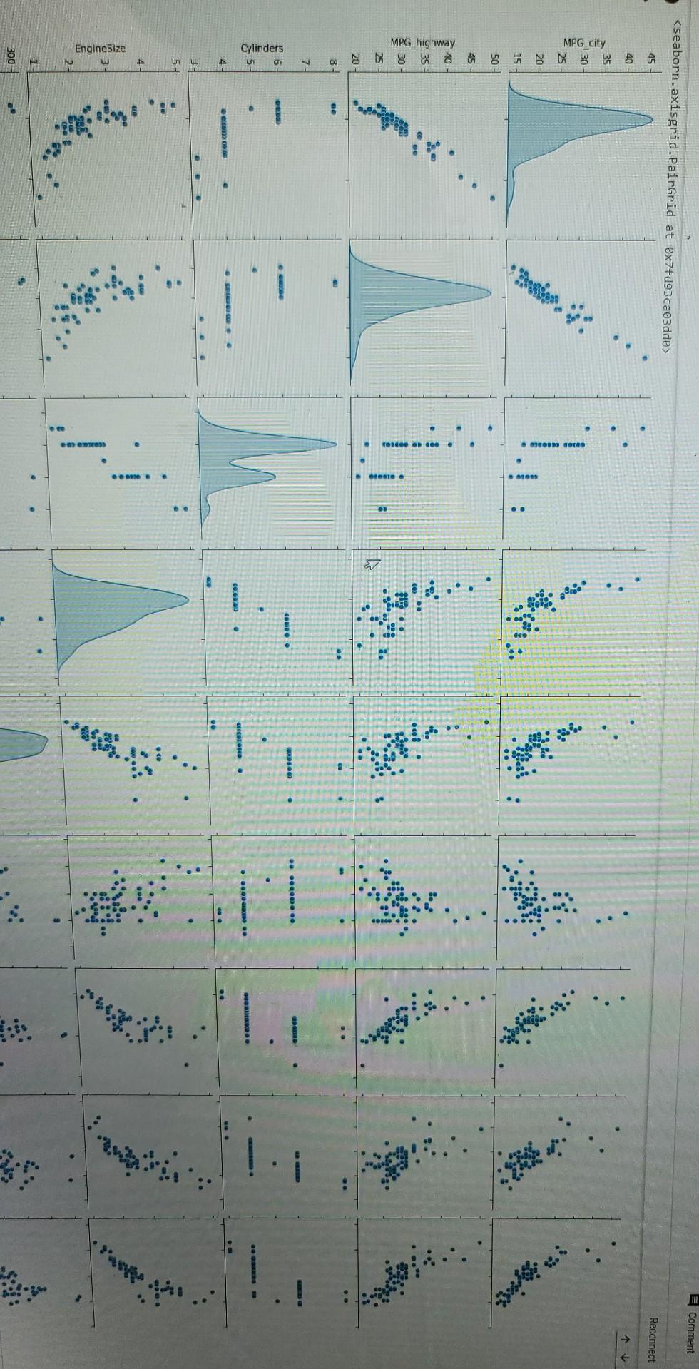 Solved 5. Use the pairplot function to create plots for all | Chegg.com