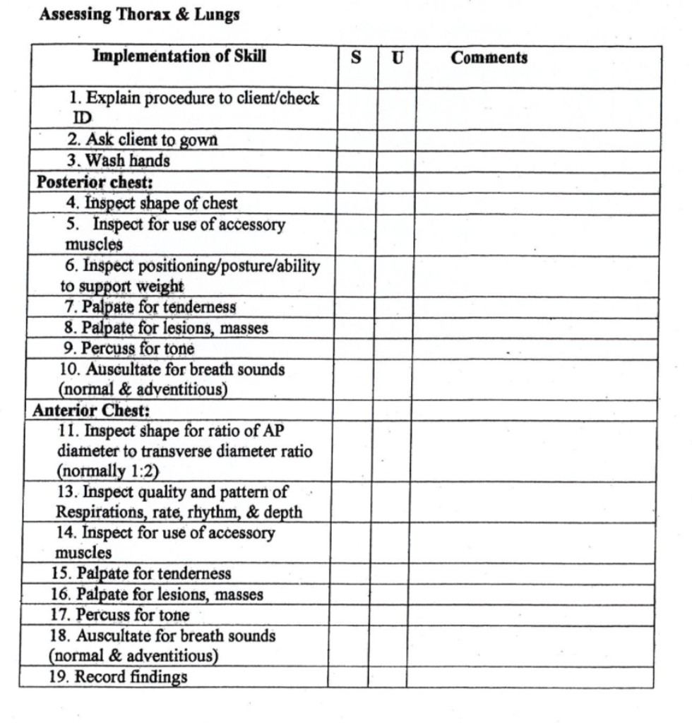 Solved Write a rationale for each step on the skills | Chegg.com
