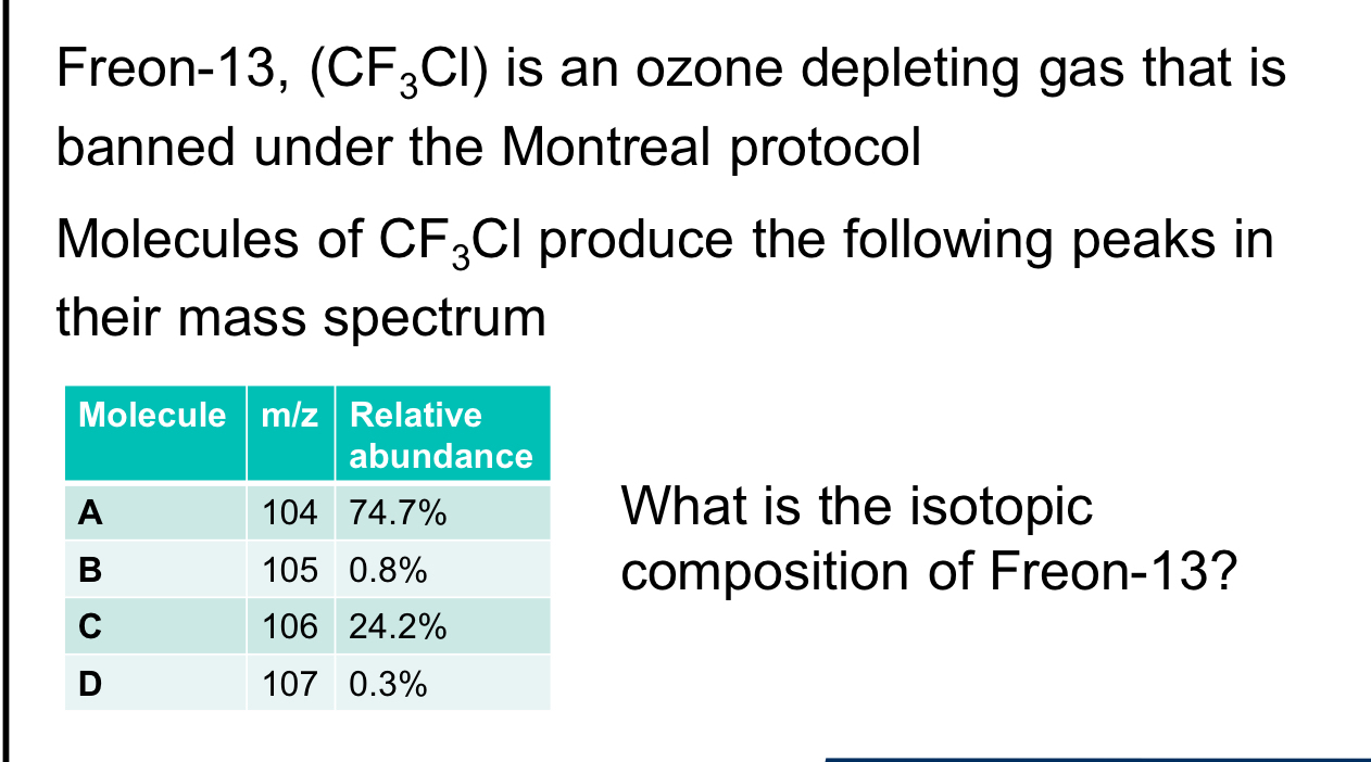 Solved Freon-13, (CF3Cl) ﻿is an ozone depleting gas that | Chegg.com