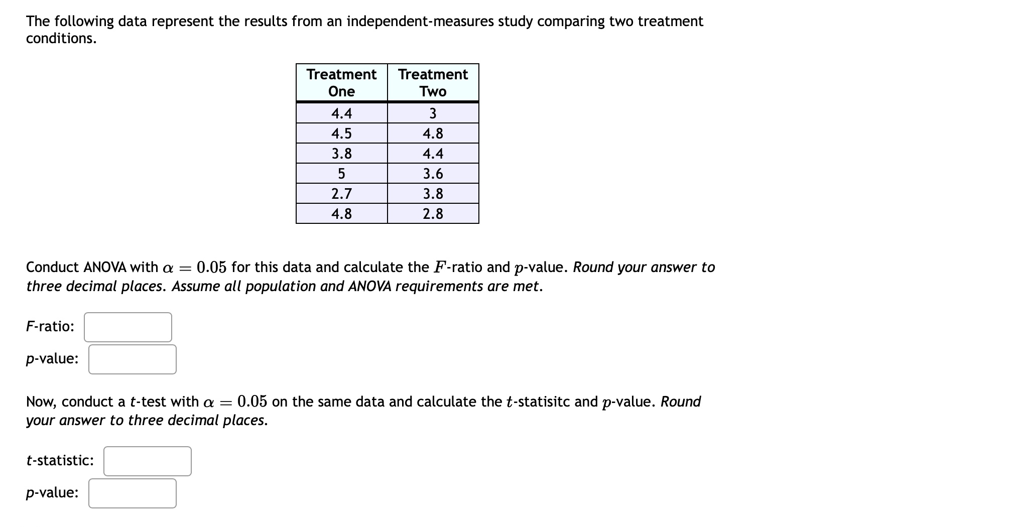 Solved How would I calculate the data? F-ratio: p-value: | Chegg.com