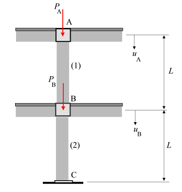 Solved: Chapter 3.4 Problem 5P Solution | Mechanics Of Materials 3rd Edition | Chegg.com