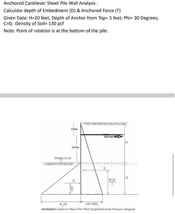 Solved Anchored Cantilever Sheet Pile Wall Analysis : | Chegg.com