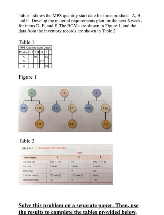 Solved Table 1 shows the MPS quantity start date for three | Chegg.com