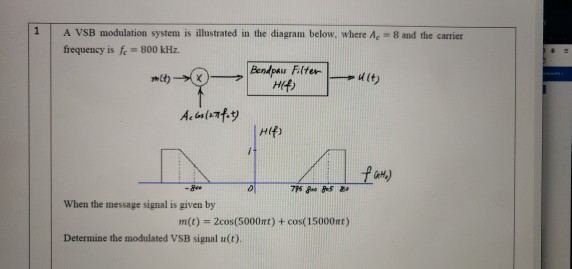 Solved 1 A VSB modulation system is illustrated in the | Chegg.com