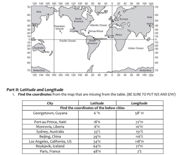 Solved 120 140 160 180 160 140 120 100 80 60 40 20 20 40 60 | Chegg.com