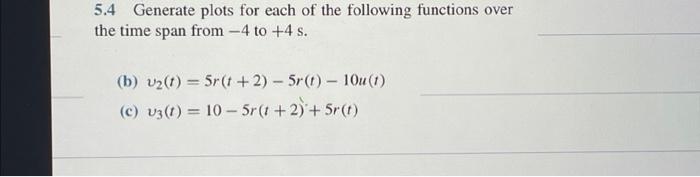 Solved 5.4 Generate plots for each of the following | Chegg.com