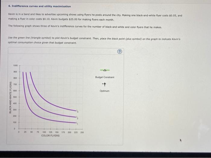 Solved 6. Indifference curves and utility maximization Kevin | Chegg.com