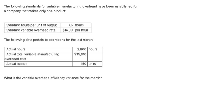 Solved The following standards for variable manufacturing | Chegg.com