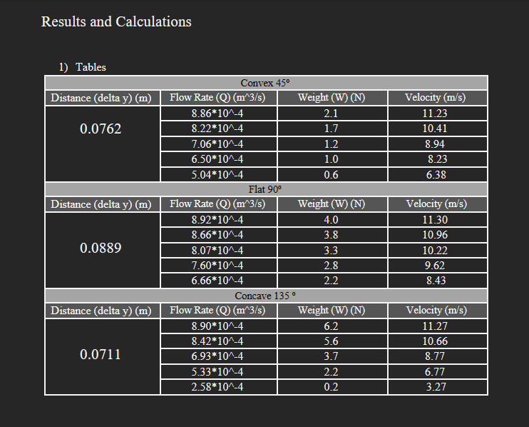 Solved The theoretical force, tℎ ﻿can be calculated by the | Chegg.com