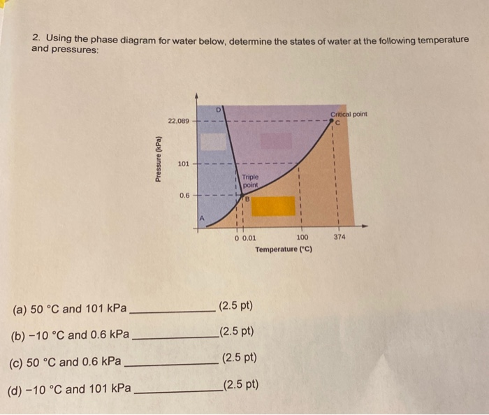 Solved 2. Using the phase diagram for water below, determine | Chegg.com