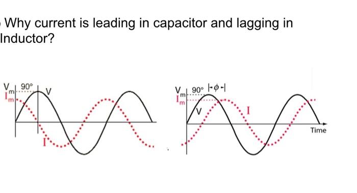 Solved Why current is leading in capacitor and lagging in | Chegg.com