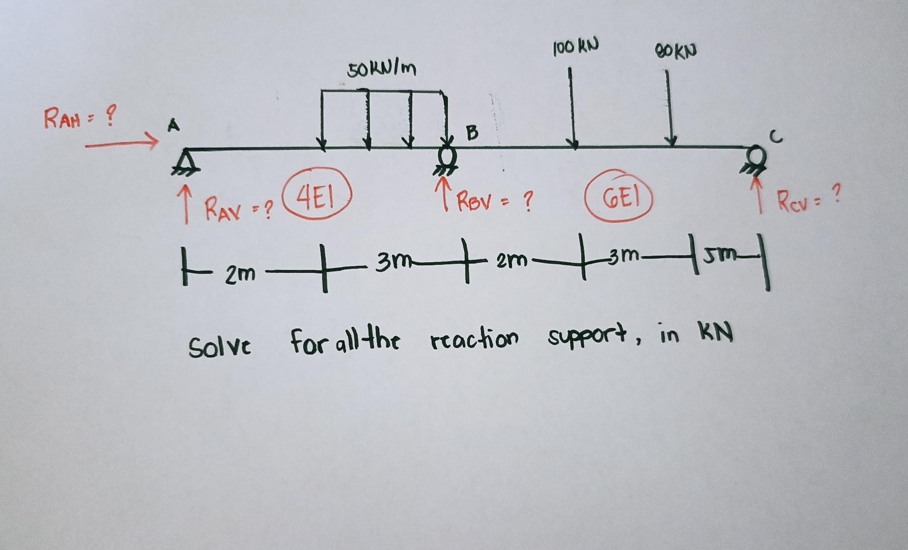 Solved 100 KN 00KN 50 kN/m RAH = ? B с RBV = ? GE CE) Rev= ? | Chegg.com