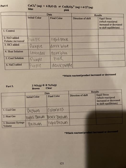 Solved Part 4 CoCl2 (aq) + 6H20 (1) Co(H20) 2 (aq) + 4C"(aq) | Chegg.com