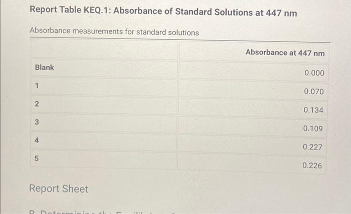 Solved Report Table KEQ.1: Absorbance of Standard Solutions | Chegg.com