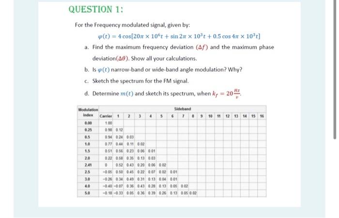 Solved QUESTION 1: For the Frequency modulated signal, given | Chegg.com