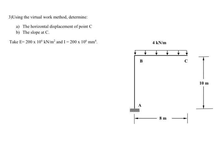 Solved 3)Using the virtual work method, determine: a) The | Chegg.com