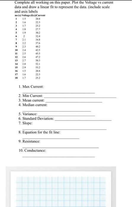 Solved Complete all working on this paper. Plot the Voltage | Chegg.com