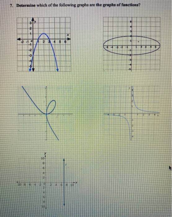 Solved 7. Determine which of the following graphs are the | Chegg.com