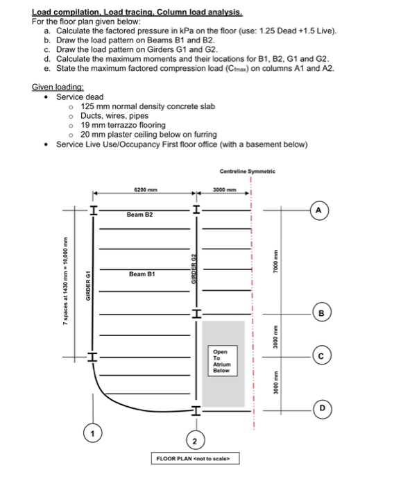 Load compilation, Load tracing, Column load analysis. | Chegg.com