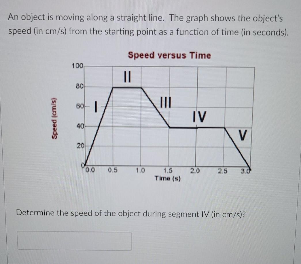 Solved An object is moving along a straight line. The graph | Chegg.com