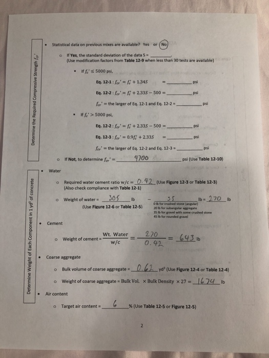Solved ACI Absolute Volume Method Work Sheet Consideration | Chegg.com