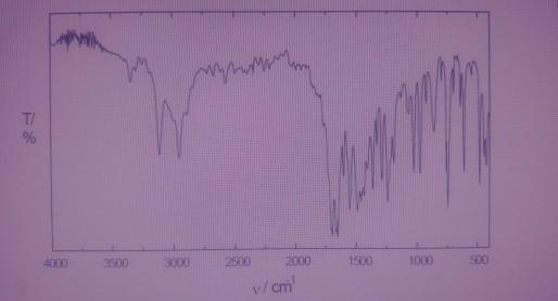 Solved Interpret the two medium-strong spikes 3000cm on each | Chegg.com