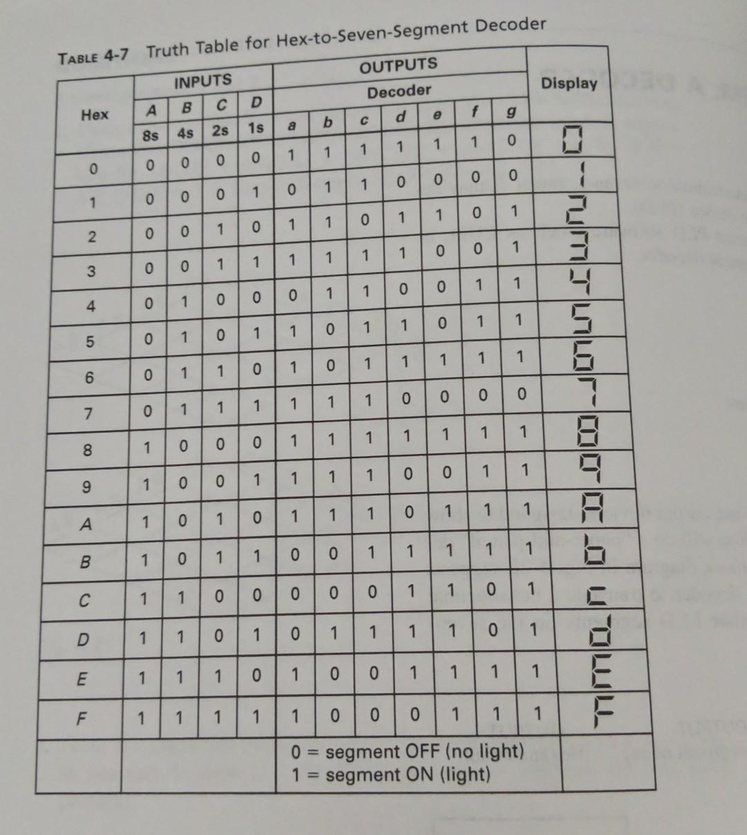 Solved 1 2 3 4 Questions Answer Questions 1 To 7 Below 