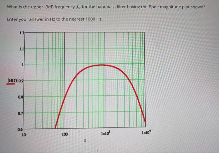 Solved What is the upper -3 dB frequency fu for the bandpass | Chegg.com