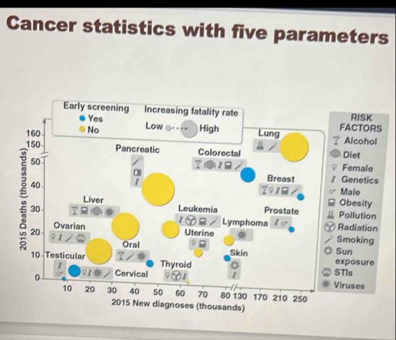 Solved Which cancer was the rarest form of cancer? | Chegg.com