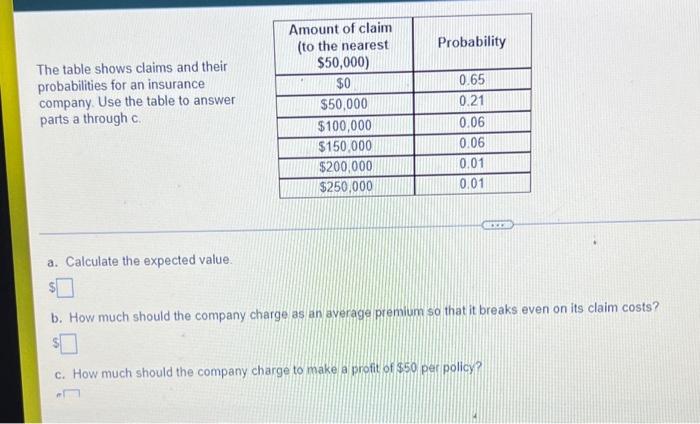 Solved Probability The table shows claims and their | Chegg.com