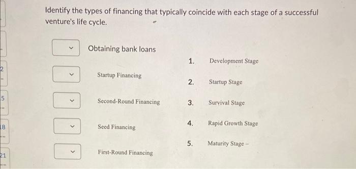 Solved Identify the types of financing that typically | Chegg.com