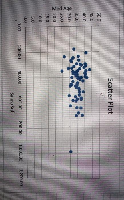 Solved Section 2 - Analysis Using Excel, display the | Chegg.com