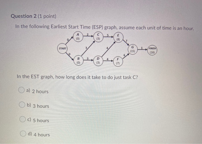 Solved Question 2 (1 point) In the following Earliest Start | Chegg.com