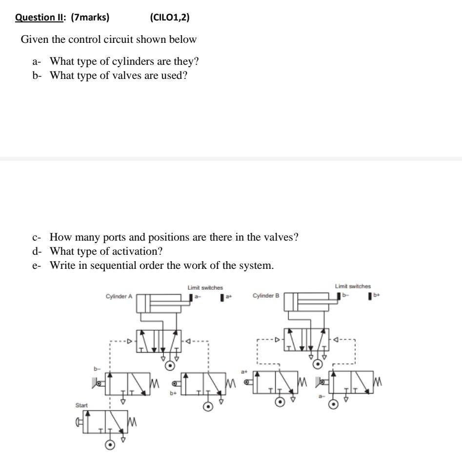Solved Question II: (7marks) (CILO1,2) Given the control | Chegg.com