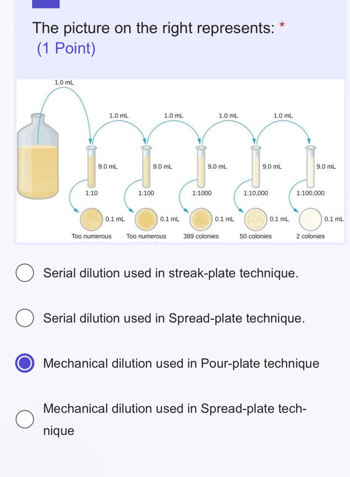 The picture on the right represents: * (1 | Chegg.com